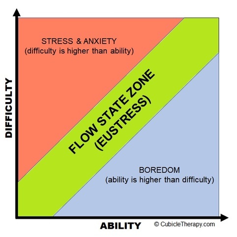 The Ultimate Guide For Getting “In The Zone” At Work | Cubicle Therapy