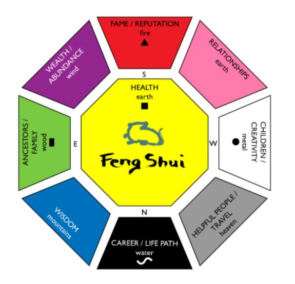The Realistic Way To Feng Shui Your Office Desk | Cubicle Therapy